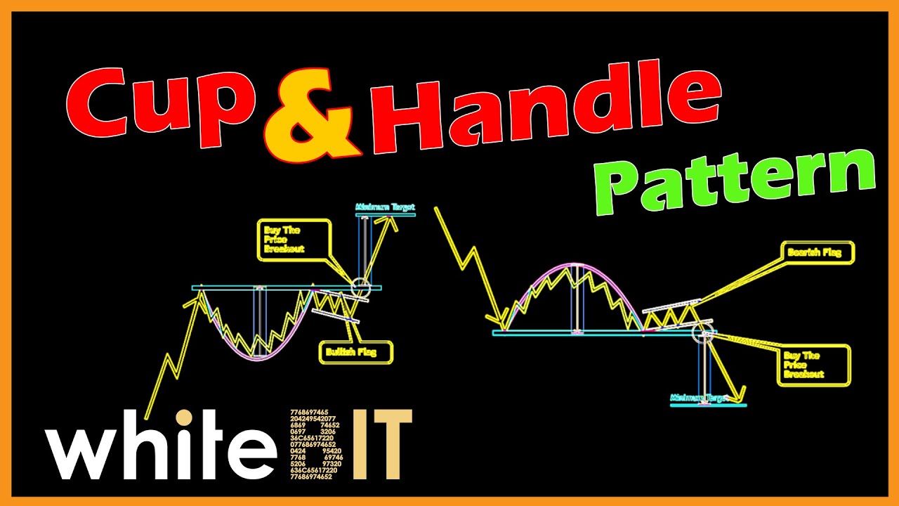 #WBT - How Can You Trade The Cup and Handle Pattern? #WBT, Real-Time ...