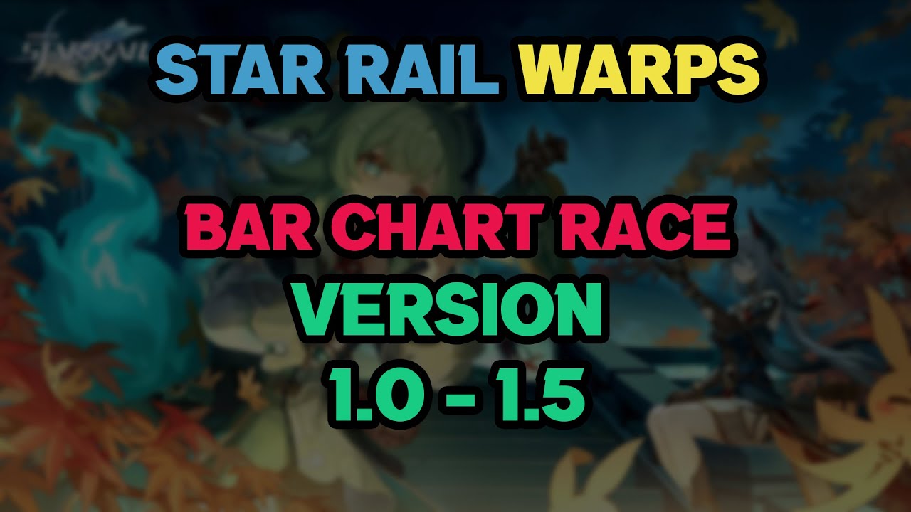 OUTDATED Star Rail Banner Bar Chart Race 1.0-1.5 Huohuo & Argenti added ...