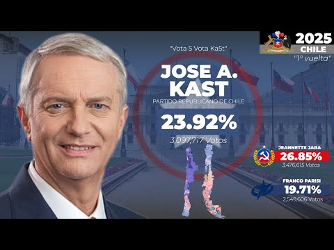 "Votas 5 vota ka5t" - Jingle de José Antonio Kast a la Presidencia de ...