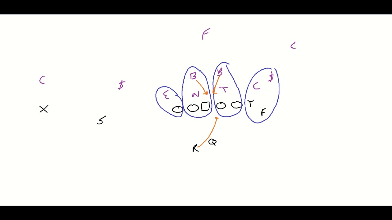 Duo Blocking - YouTube