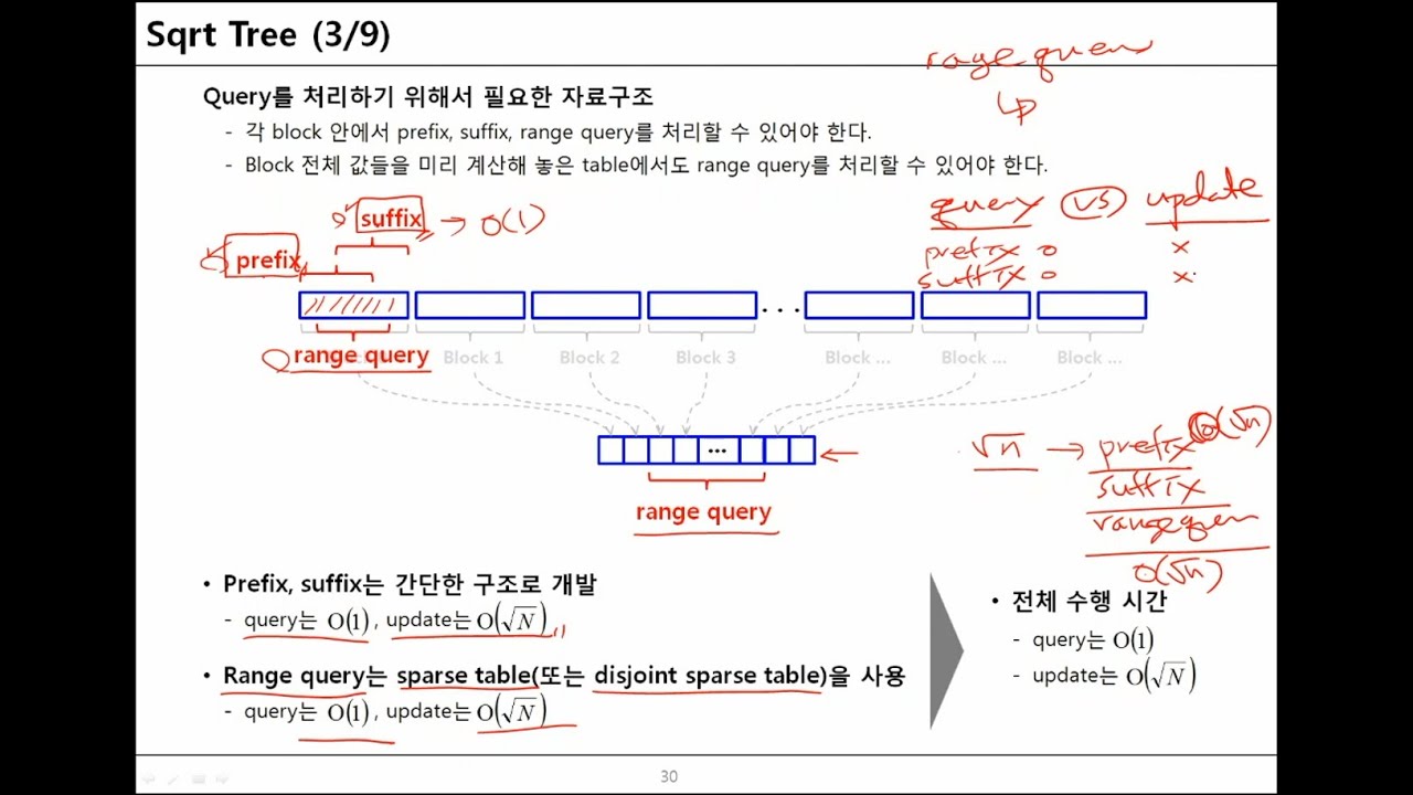 [Range Query] Sqrt Tree - YouTube