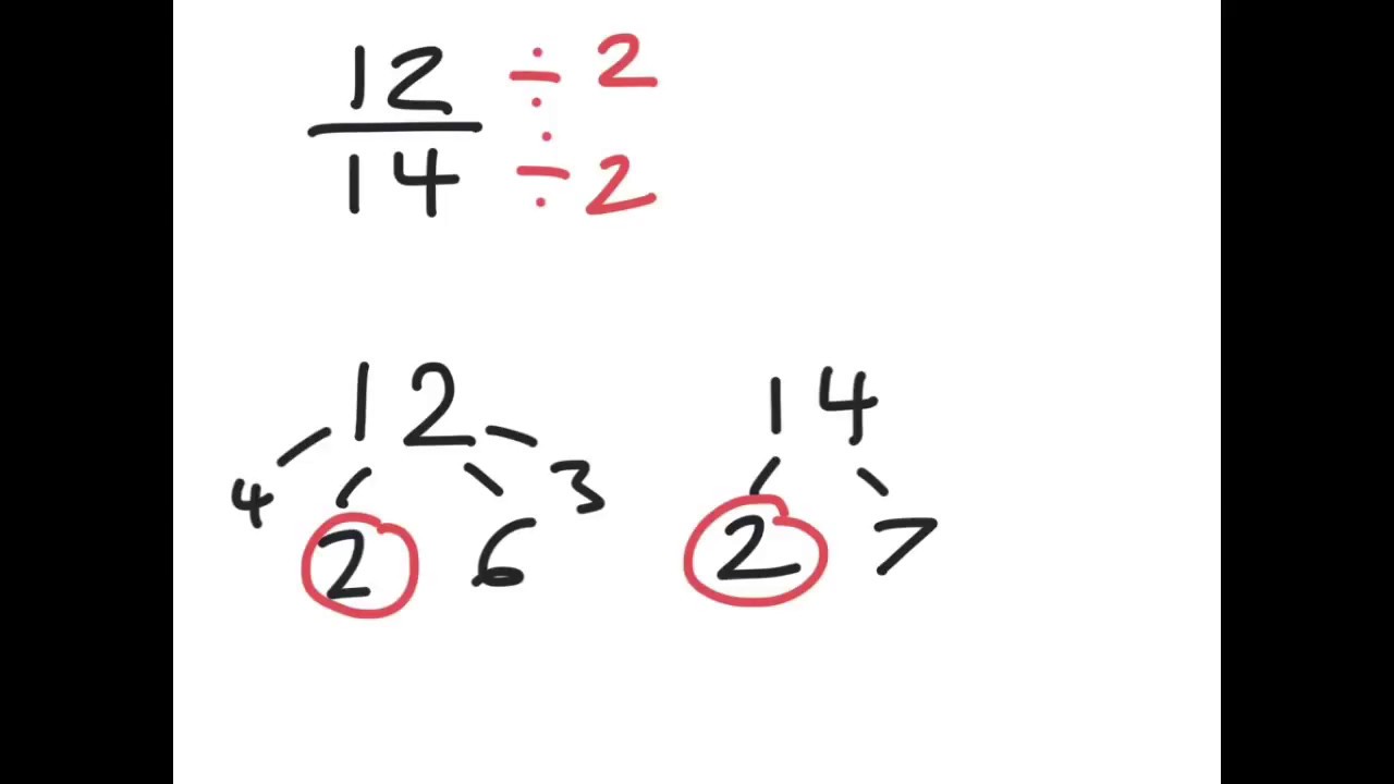 Simplifying fractions (number/abstract Method) - YouTube