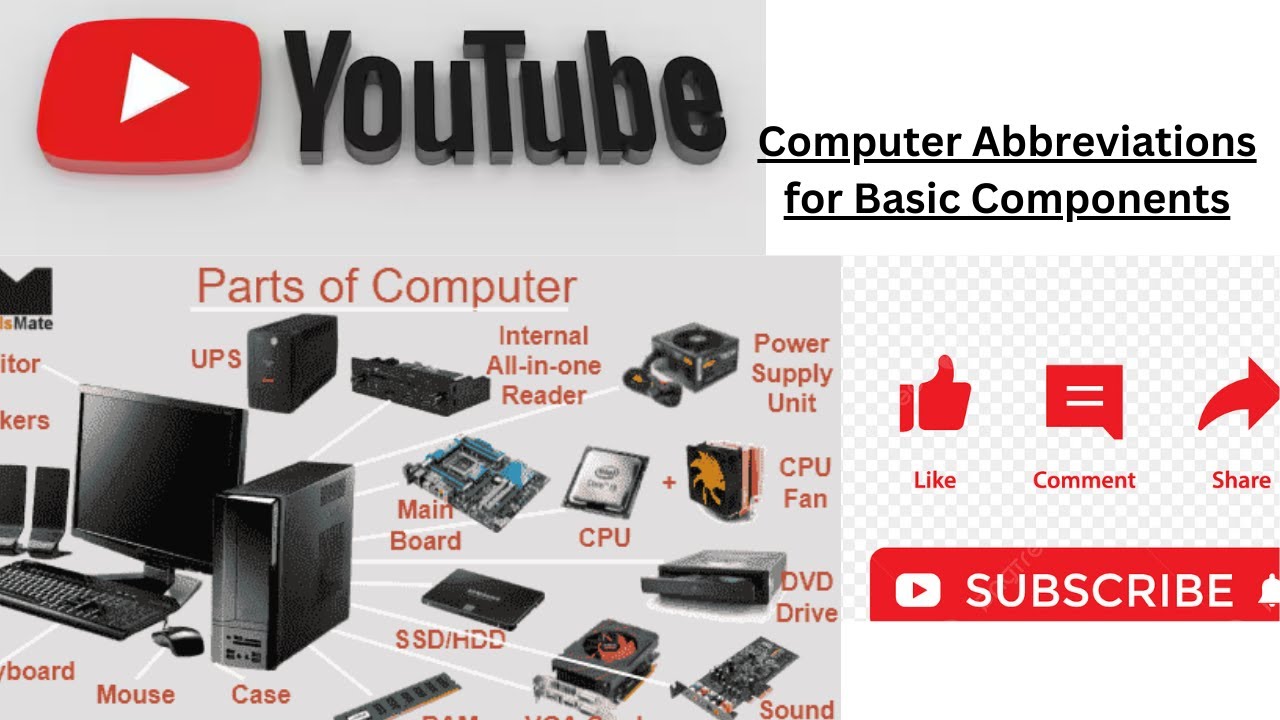 Computer Abbreviations for Basic Components - YouTube