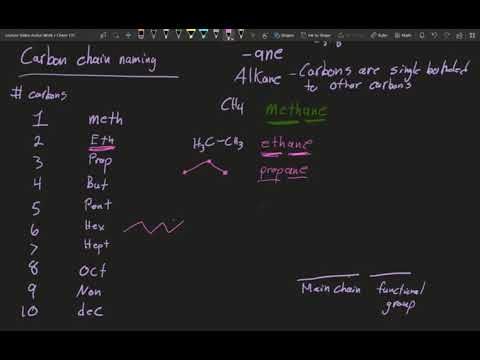 Basics of carbon chain naming 1 - Alkanes - YouTube