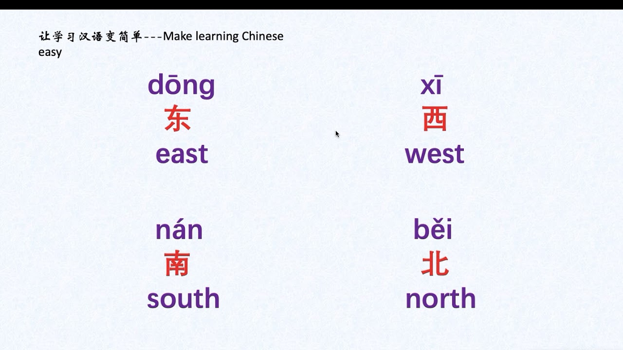 Make Learning Chinese easy:how to speak directions in Chinese, how to ...