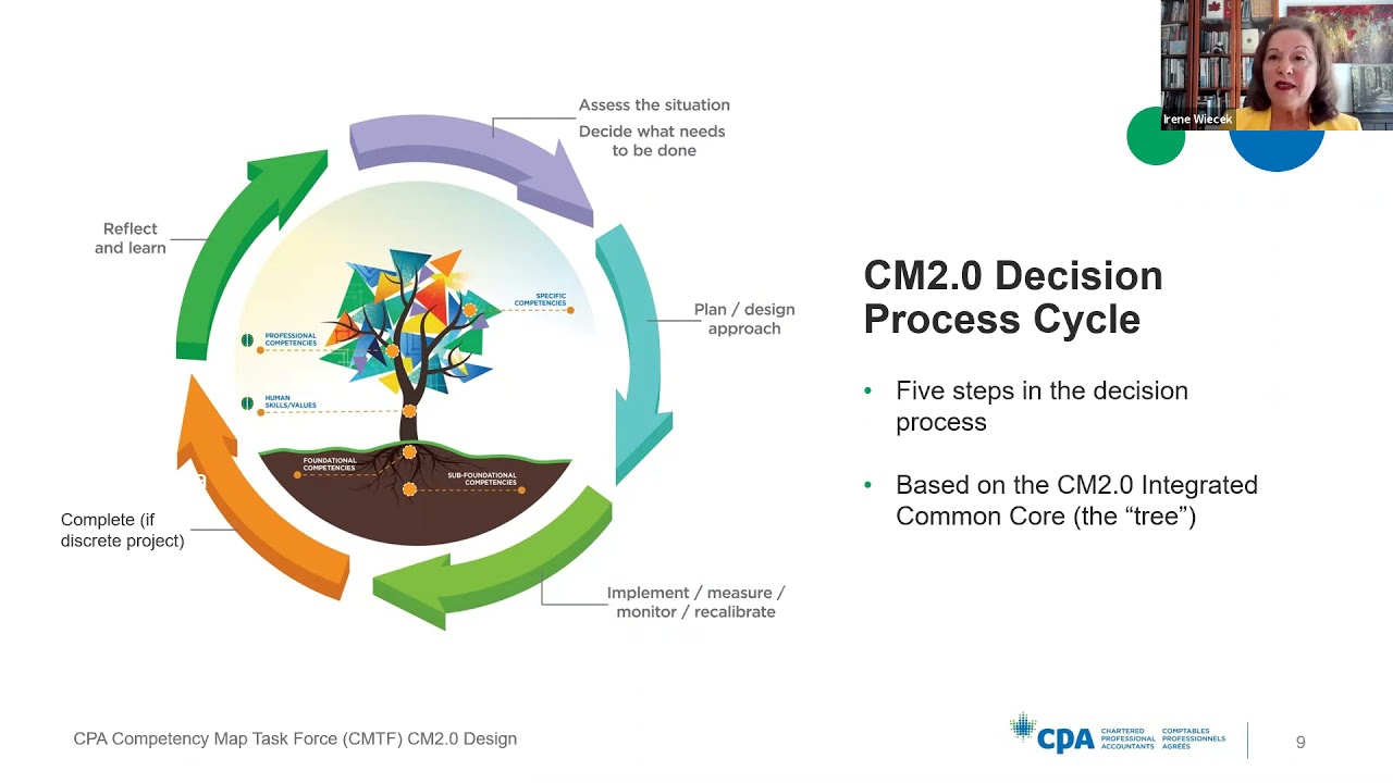 Competency Map 2.0 Design - YouTube