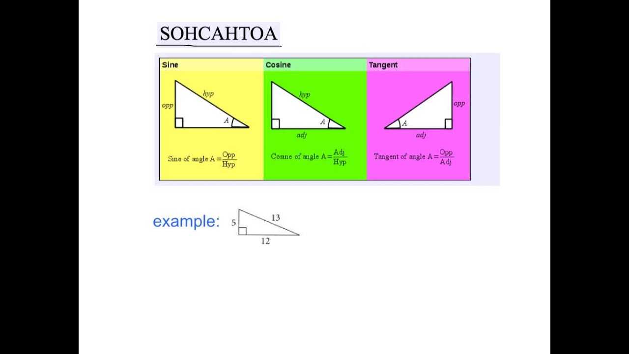 Geometry: introduction to SOHCAHTOA - YouTube