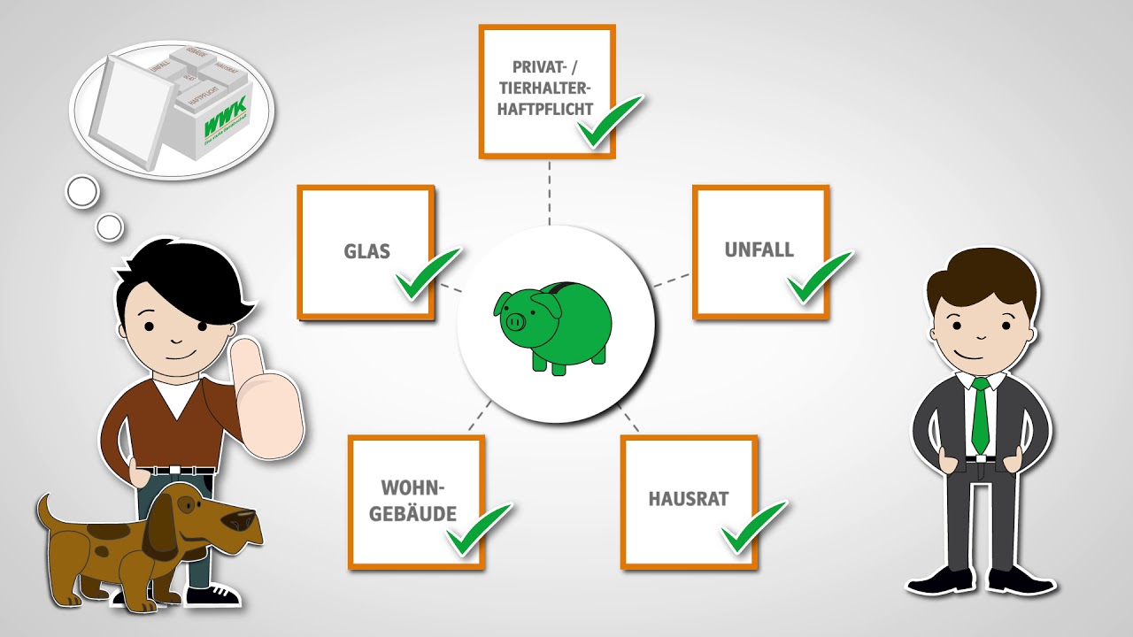 WWK Kombi 5 Plus - YouTube