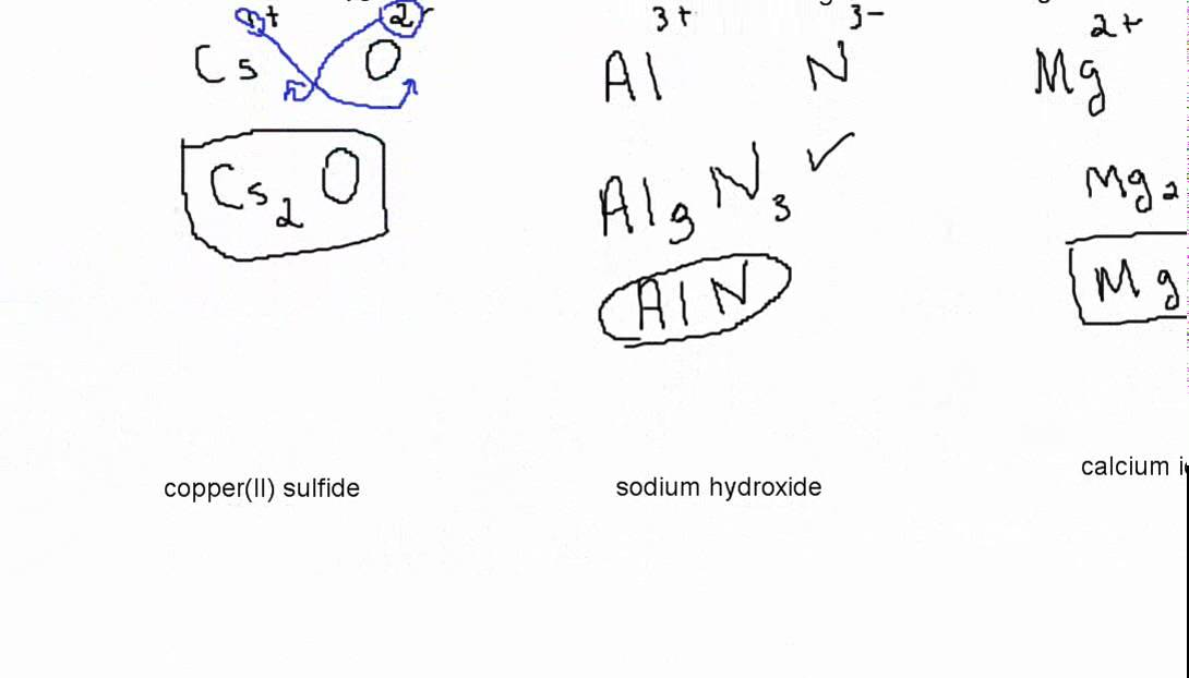 Writing Formulas for Ionic Compounds - YouTube