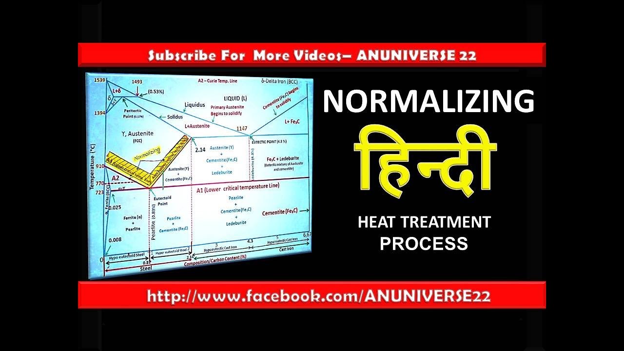 Normalizing Heat Treatment