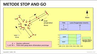 Metode-metode Penentuan Posisi dalam GNSS (GPS) bagian ... | Doovi