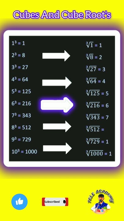 Cubes And Cube Root's. (ಘನ ಮತ್ತು ಘನಮೂಲಗಳು). #tricks #gk #algebra # ...