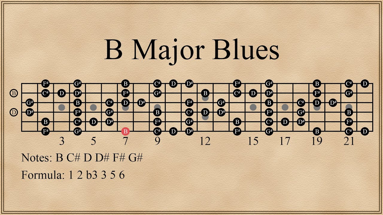 B Major Blues Scale - YouTube