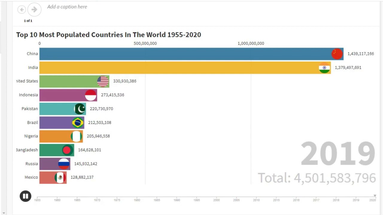 Top 10 Most Populated Nations In The World 1950-2020 - YouTube