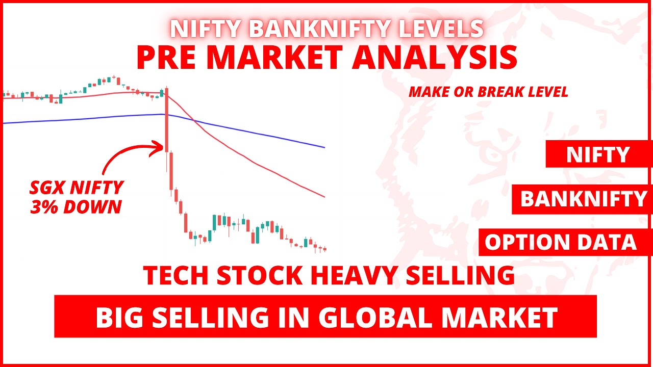 Pre-market analysis | Nifty Banknifty analysis and important levels ...