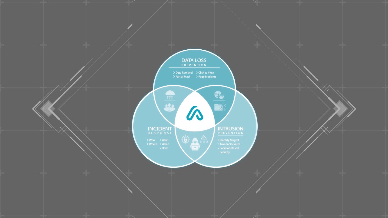 ERP Data Security for PeopleSoft, SAP, and OracleEBS - YouTube