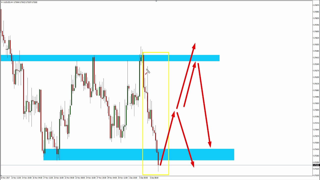 Stop Hunt + Odds Enhancer - YouTube