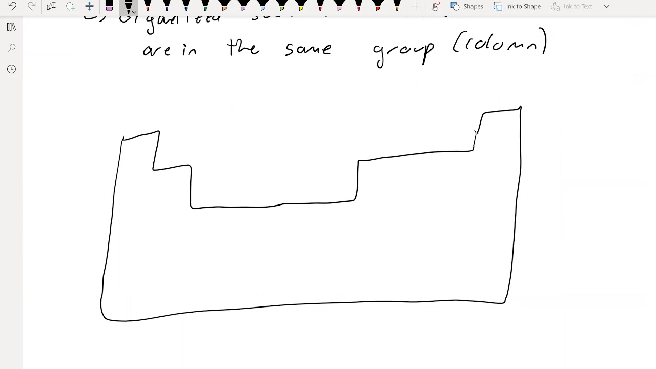 CHEM101 CH2 pt9 groups in the periodic table - YouTube