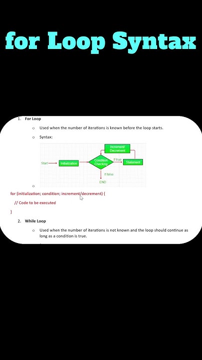 day 7/60 of learning java|Loops in JAVA|For loop|while loop|do-while loop|syntax of foor loop ...