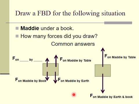 Drawing FBD's - YouTube