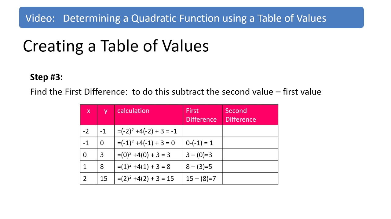 Creating a table of values and finding first differences revised - YouTube