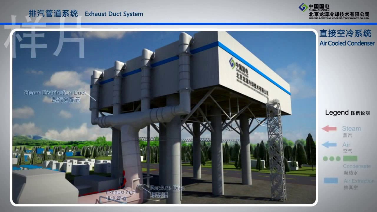 Air Cooled Condenser - Animation - YouTube