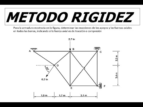 metodo de rigidez analisis estructural armaduras hiperestaticas ...