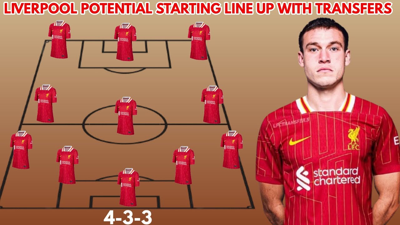 ⚪ LIVERPOOL POTENTIAL STARTING LINE UP WITH TRANSFERS | ARNE SLOT BALL🔥 ...