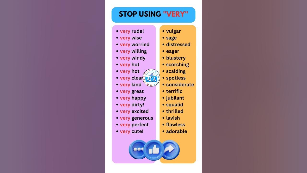 English Howtolearnenglishforbegginers Howtolearnandusenewwords