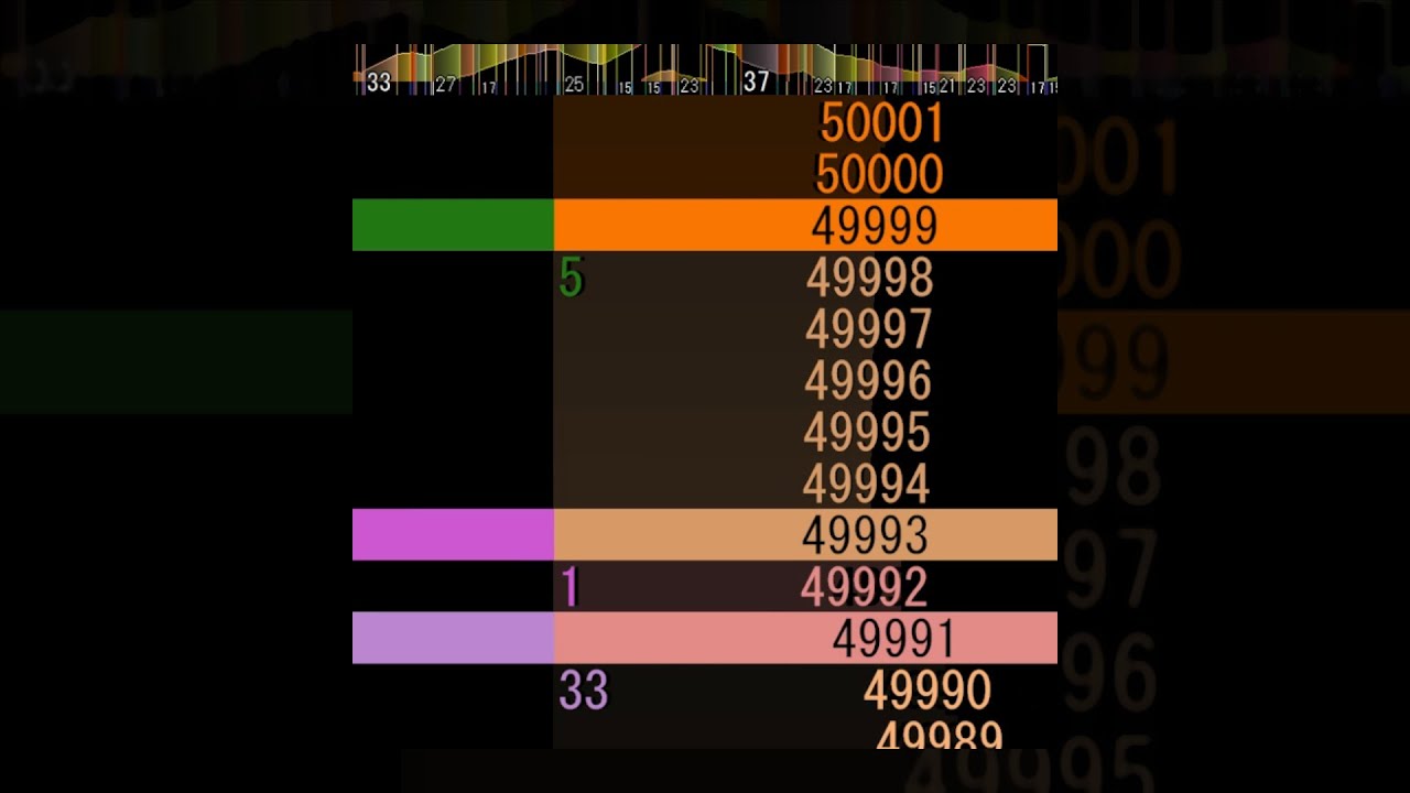 Prime number rhythm music (bass) 素数のリズムで音楽（ベース） - YouTube