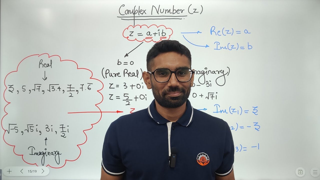 Complex Numbers in One Shot | Class 11th Maths | CBSE | Shiksha Ladder ...
