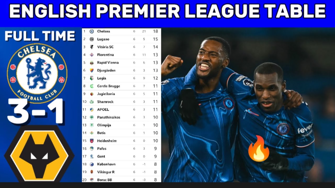 ENGLISH PREMIER LEAGUE TABLE UPDATED TODAY l PREMIER TABLE & STANDING ...