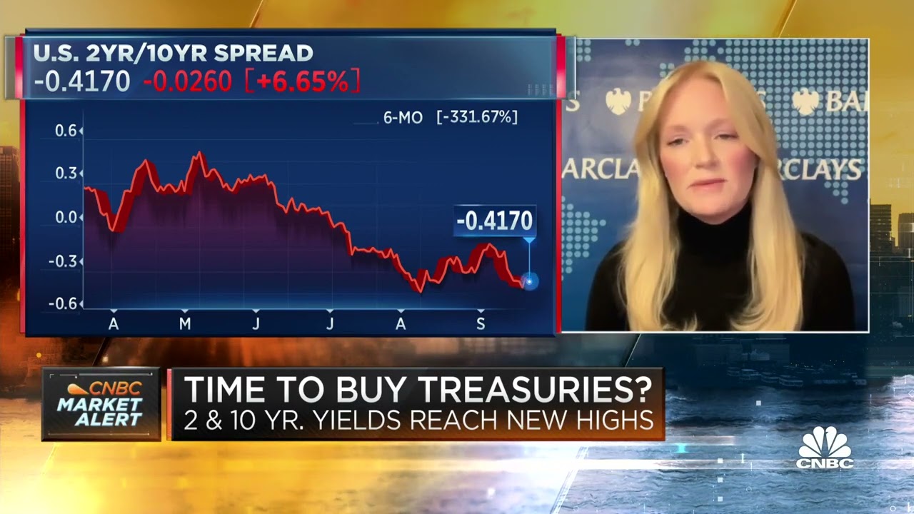 Markets are due for a bounce following the Fed meeting, says Barclays ...