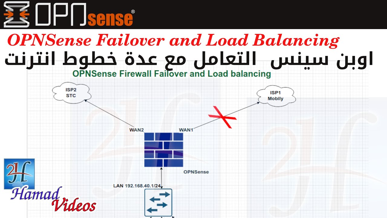 OPNSense Multi WAN Failover and Load Balancing - YouTube