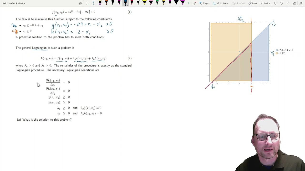 Constrained multivariate optimisation example, Lagrangian with two ...