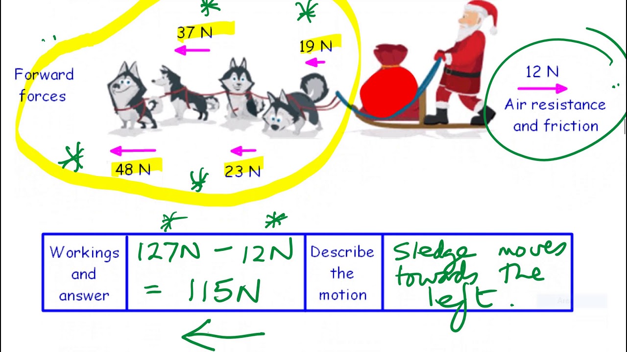 Science Physics Year 8 FORCES RENEW Lesson 4 - YouTube