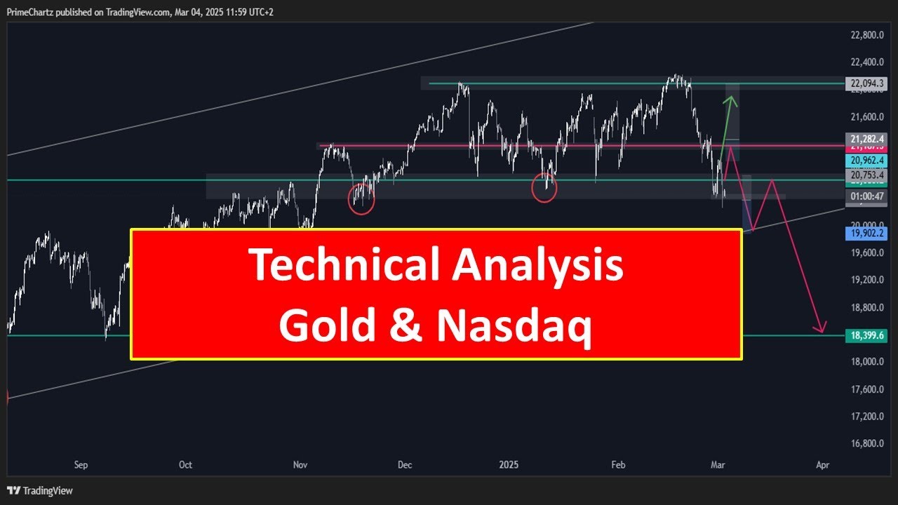 Learn How Read Charts | Gold & Nasdaq - YouTube
