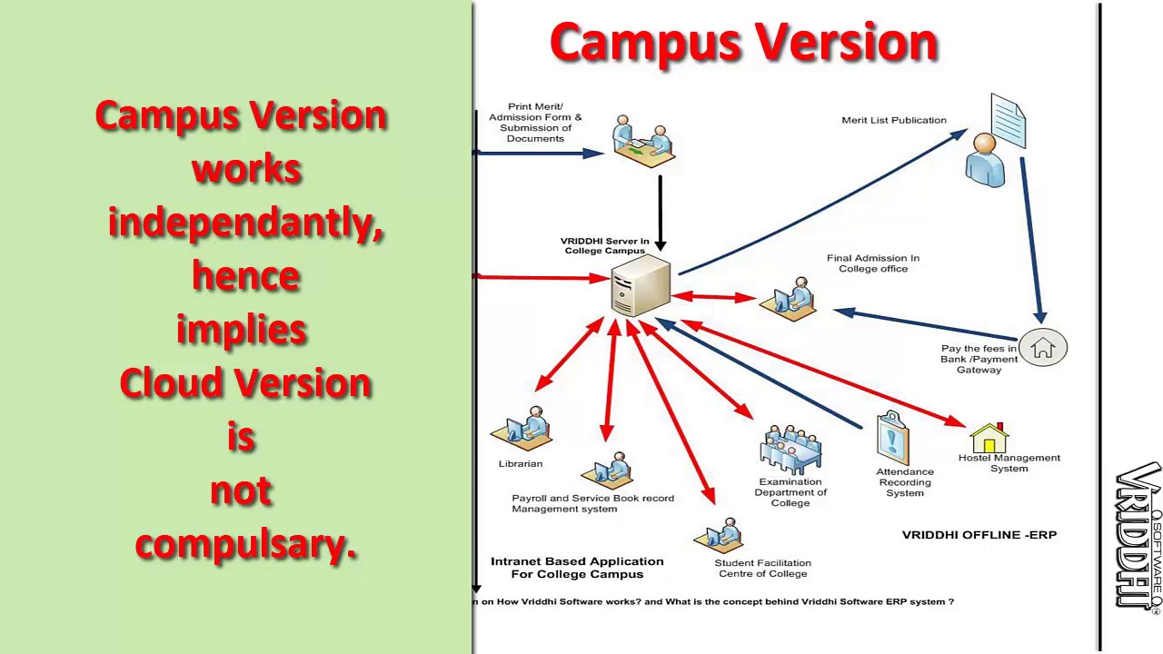 VRIDDHI Overview_मराठी - YouTube
