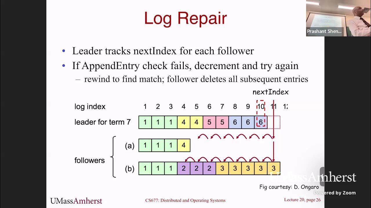 Umass Cs677 Spring 23 Lecture 20 Distributed Consensus Youtube