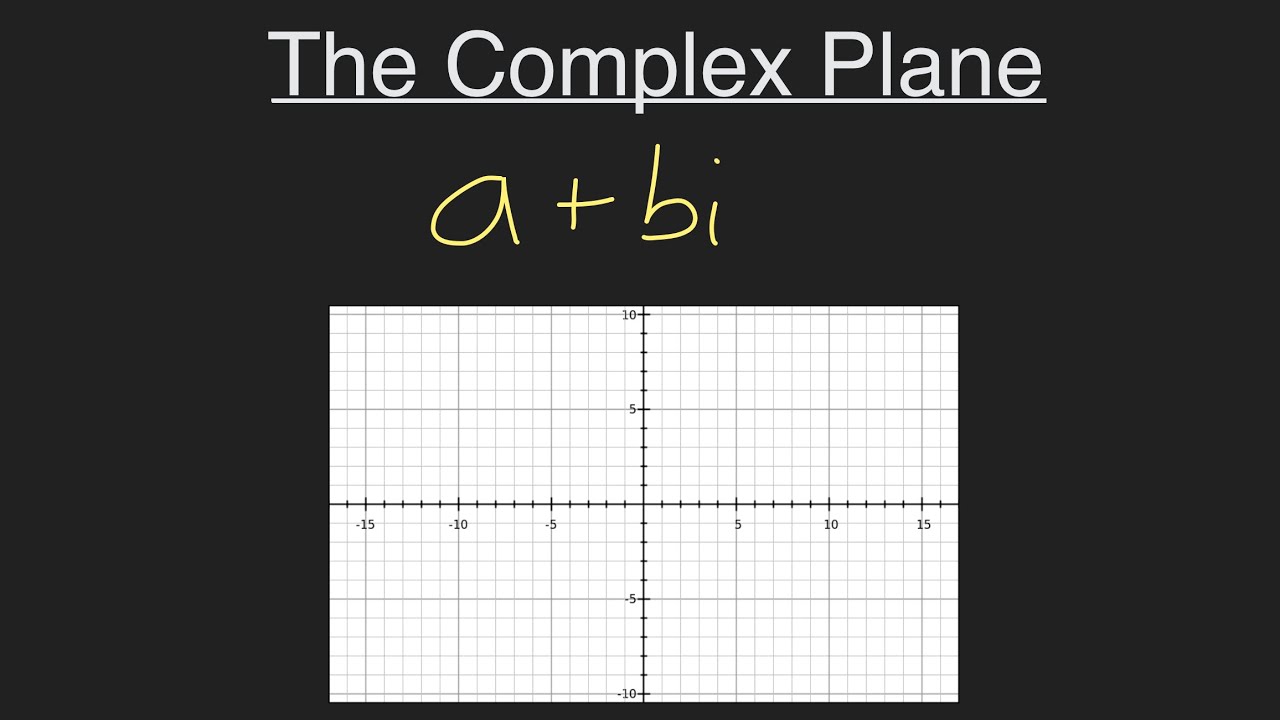 The Complex Plane - YouTube