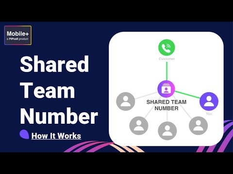 Mobile users can display one, consistent number with Shared Team Number ...