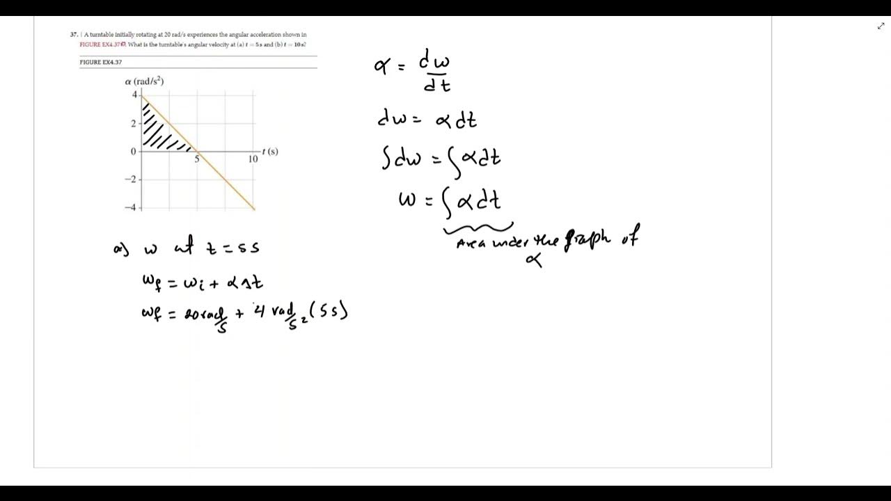 Video - Calculating angular velocity for a graph of angular ...