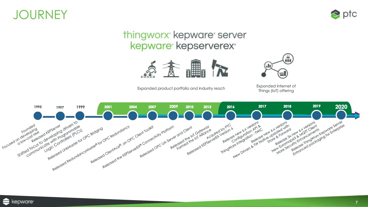 Digital Transformation: Unlocking Double Digit KPI Improvements at ...