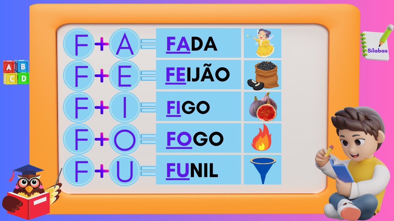 Aprendendo o fa fe fi fo fu - Família Silábica da Letra F ...