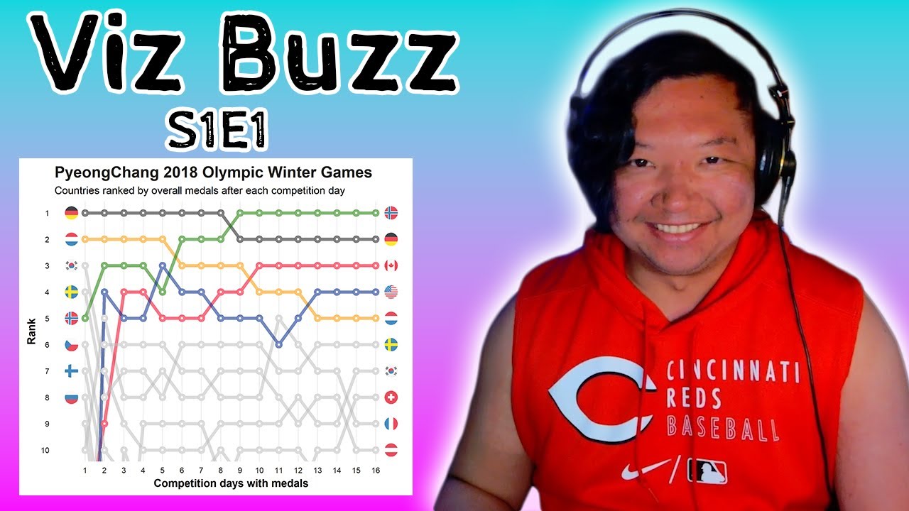 Viz Buzz is Back! (Season 1, Episode 1) - YouTube