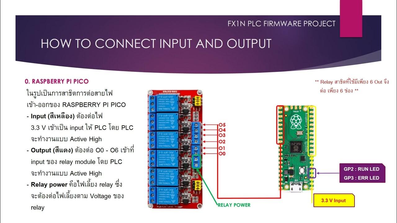 Raspberry pi PICO (FX1N) - Manual - YouTube