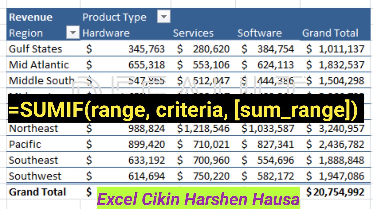 SUMIF a Excel: Yadda Zaka Tara Bayanai Bisa Sharadi | #ExcelHausa | # ...