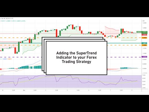 Adding the SuperTrend Indicator To Your Forex Trading Strategy - YouTube