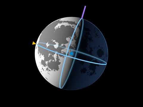Animated Diagram of the Subsolar and Sub-Earth Points for 2021 - YouTube