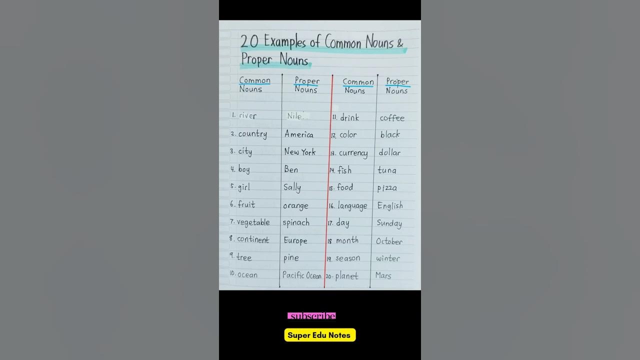 20 Examples of Common Nouns and Proper Nouns 📝 - YouTube